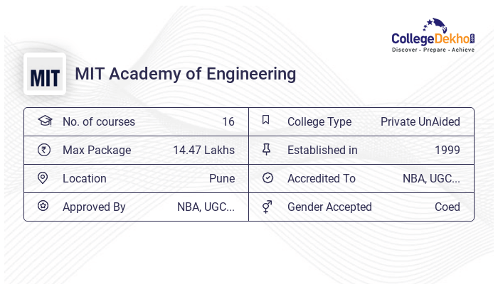 MIT Academy of Engineering Pune - MHT CET Result (Out), Fees, Courses