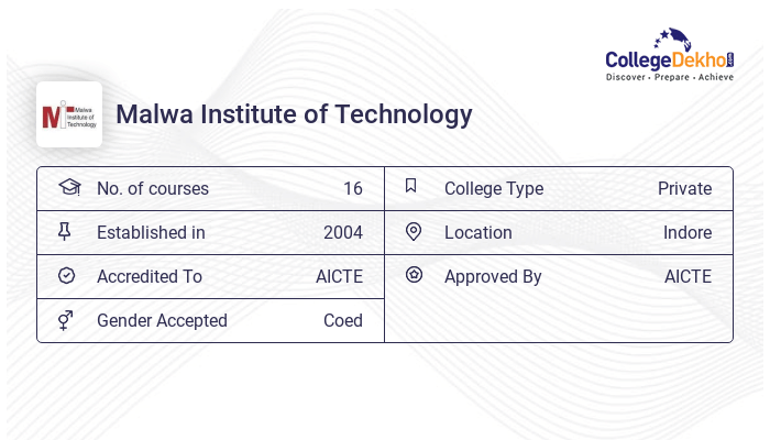 Malwa Institute of Technology - Admission 2024, Fees, Courses ...