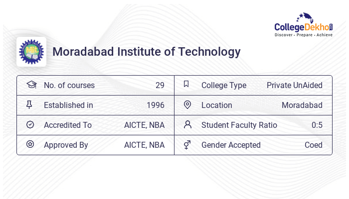 MIT Moradabad Placements 2023 - Average & Highest Package, Percentage
