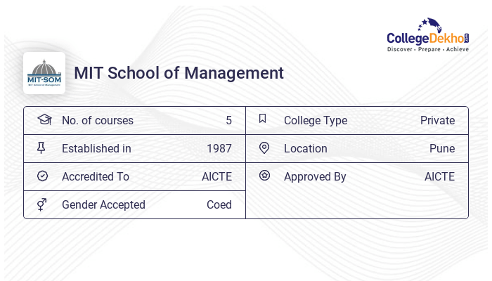 MIT School of Management, Pune - 2023 Admission, Courses, Fees ...