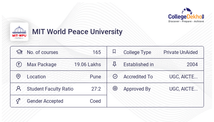 LLM at MIT Pune : Courses & Fees 2024