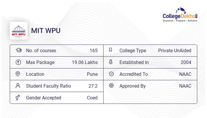M.Ed at MIT WPU : Courses & Fees 2024