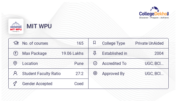 M.Tech in Chemical Engineering at MIT WPU 2024 : Fees, Eligibility ...