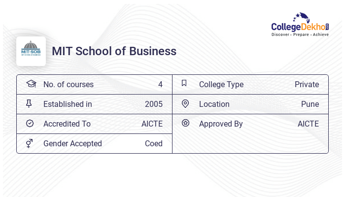 MIT School of Business Admission 2024 - Dates, Form, Online Process, Fees