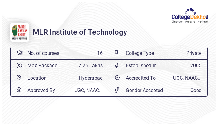 M.Tech at MLRIT : Courses & Fees 2024