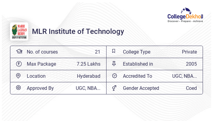 MLRIT News & Updates 2024 - Notifications, Notice, Result