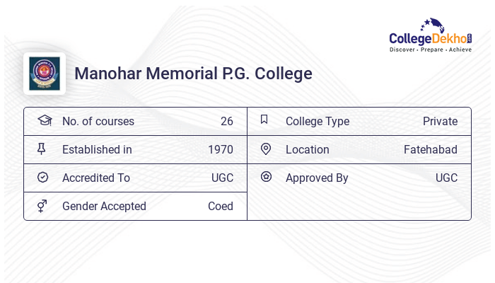 Manohar Memorial P.G. College Admission 2024 - Dates, Form, Online ...