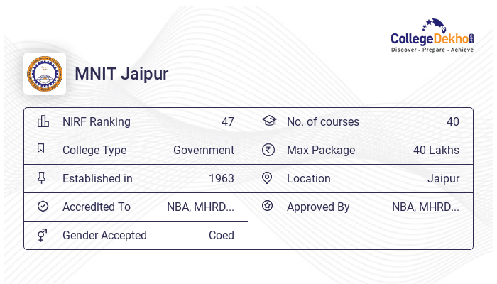 Mnit Jaipur Placements 2023 Average And Highest Package Percentage