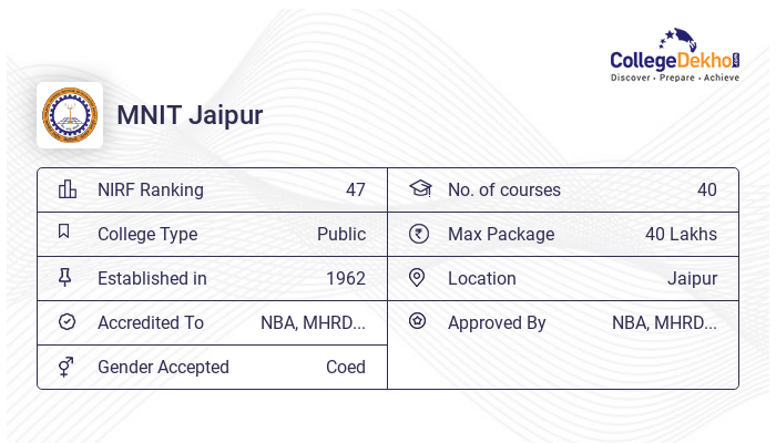 MBA at MNIT Jaipur : Courses & Fees 2024