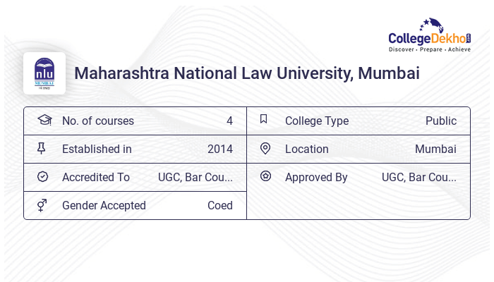 Maharashtra National Law University (MNLU), Mumbai - 2024 Admission ...