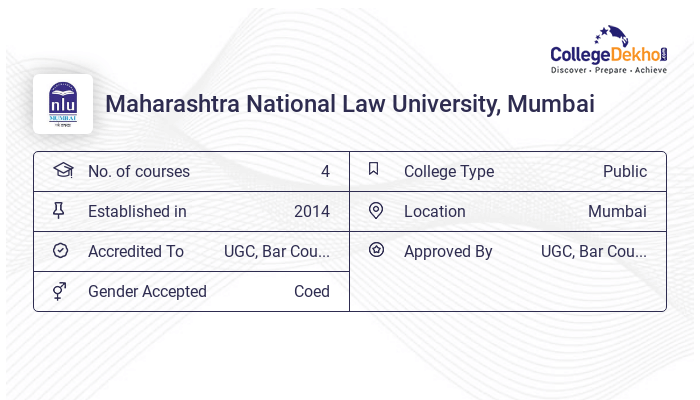 MNLU Mumbai - Admission 2024, Fees, Courses, Placement, Ranking