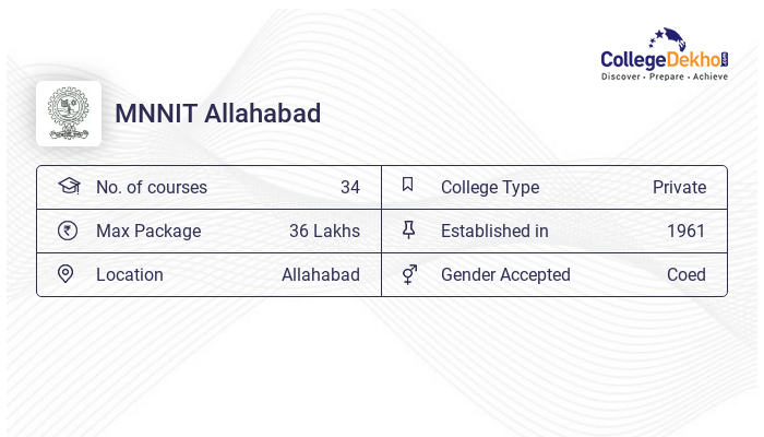 MNNIT Allahabad Placements 2024: Highest & Average Package
