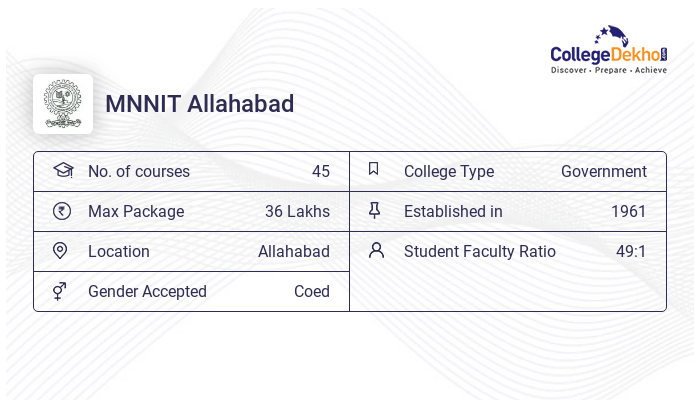 MSc at MNNIT Allahabad : Courses & Fees 2024