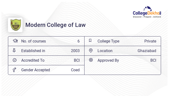 Modern College of Law - Admission 2024, Fees, Courses, Placement, Ranking