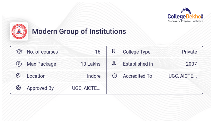 MGI - Admission 2024, Fees, Courses, Placement, Ranking