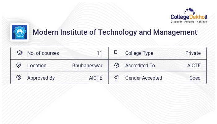 Modern Institute of Technology and Management Admission 2024 - Dates ...