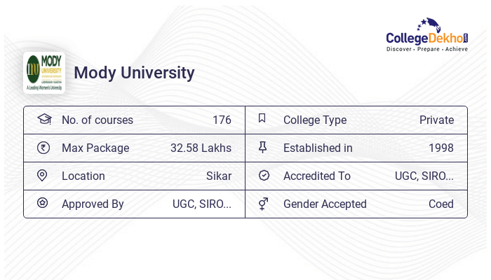 Mody University, Sikar Fees Structure and Courses List 2023