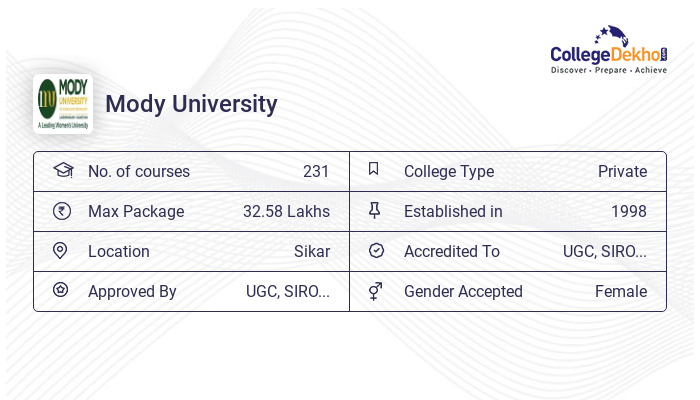 Mody University Campus: Address, Hostel Fees, Facilities, Infrastructure