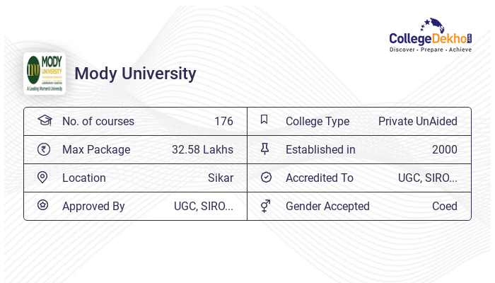 Mody University Campus Facilities - Hostel Fees, Infrastructure, Address