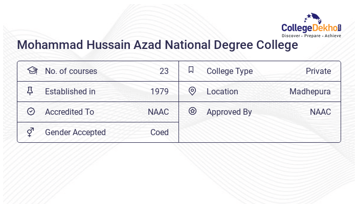 Mohammad Hussain Azad National Degree College News & Updates 2024 ...