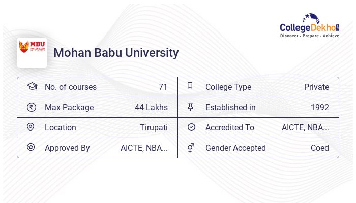 Mohan Babu University Courses & Fees Structure 2024