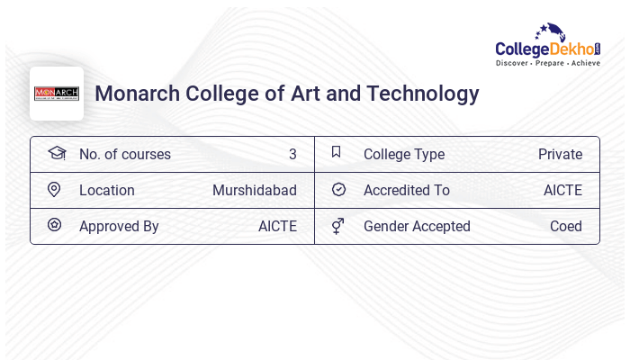 Monarch College of Art and Technology - Admission 2024, Fees, Courses ...