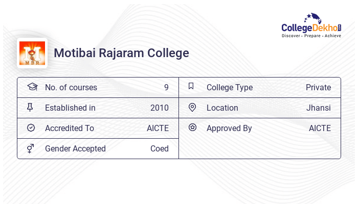 Motibai Rajaram College - Admission 2024, Fees, Courses, Placement, Ranking