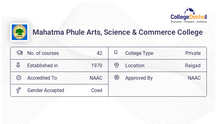 Mahatma Phule Arts, Science & Commerce College News & Updates 2024 ...