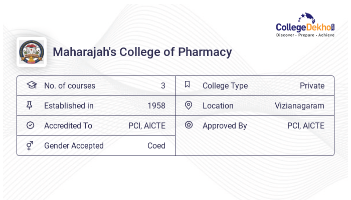 Maharajah's College of Pharmacy - Admission 2024, Fees, Courses ...