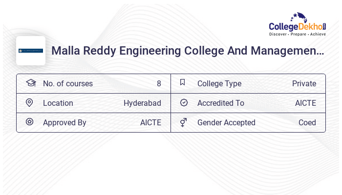 Malla Reddy Engineering College And Management Sciences - Admission ...