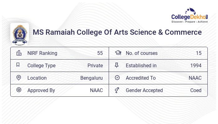 MSRCASC bangalore - Admission 2024, Fees, Courses, Placement, Ranking