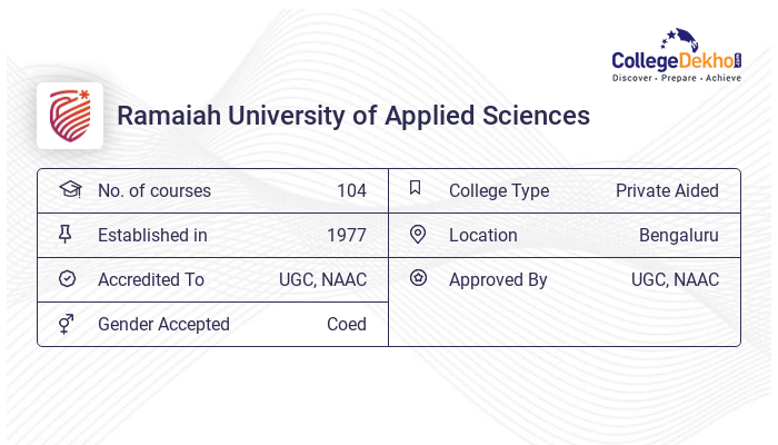 Ramaiah University of Applied Sciences (MSRUAS): 2024 Admission, Fees