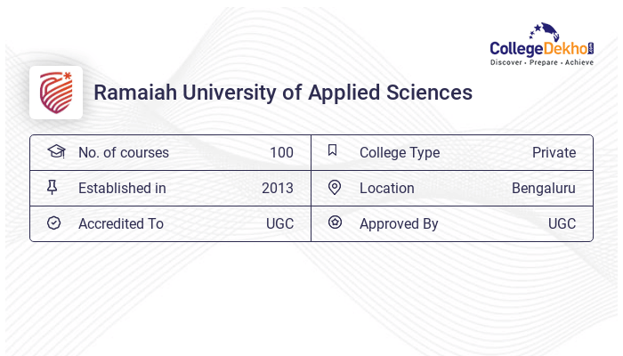 Ramaiah University of Applied Sciences (MSRUAS): 2024 Admission, Fees