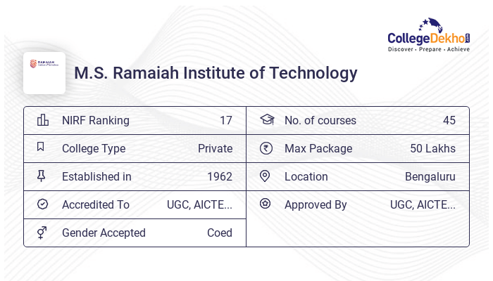 MSRIT - Admission 2024, Fees, Courses, Placement, Ranking