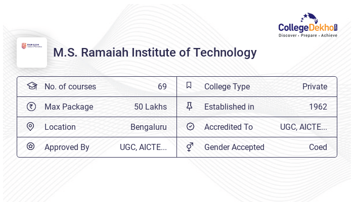 Ramaiah Institute of Technology Fees & Courses 2024-25