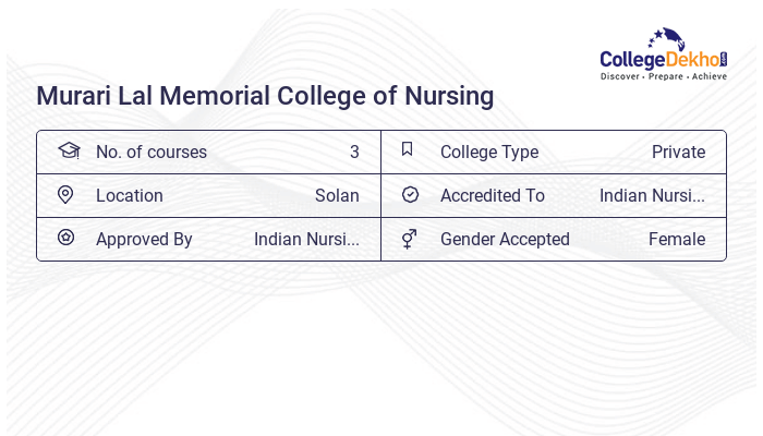 Murari Lal Memorial College of Nursing News & Updates 2024 ...