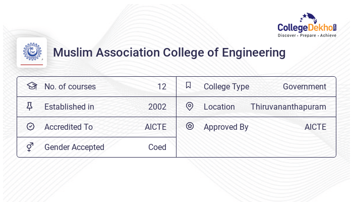 Muslim Association College of Engineering Thiruvananthapuram Fees ...
