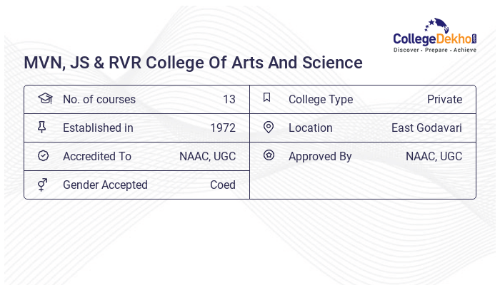 MVN, JS & RVR College Of Arts And Science Admission 2024 - Dates, Form ...