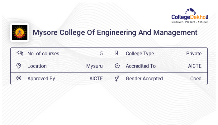 Mysore College Of Engineering And Management Mysuru Fees Structure ...