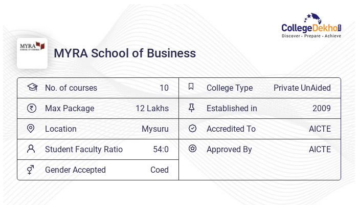 MYRA School of Business - MYRA, Mysore, 2023 Admission, Courses & Fees ...