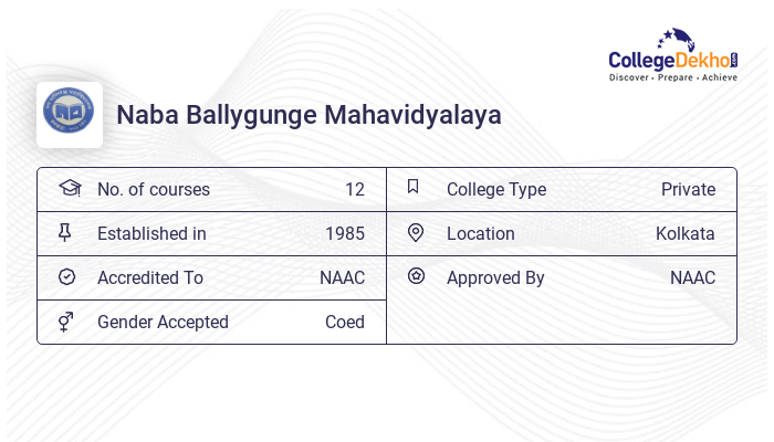 Naba Ballygunge Mahavidyalaya Fees Structure & Courses List 2024-25
