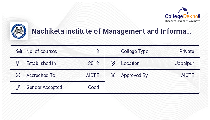 Nachiketa institute of Management and Information Technology ... Nachiketa institute of Management and Information Technology ...