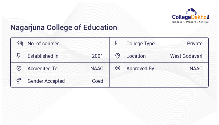 Nagarjuna College of Education - Admission 2024, Fees, Courses, Placement, Ranking
