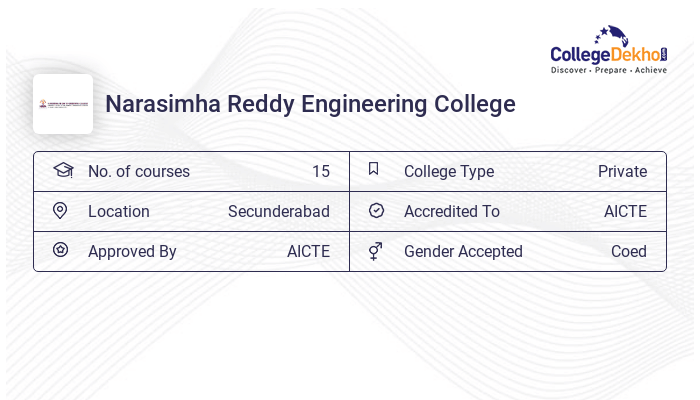 Narasimha Reddy Engineering College Campus Facilities - Hostel Fees ...
