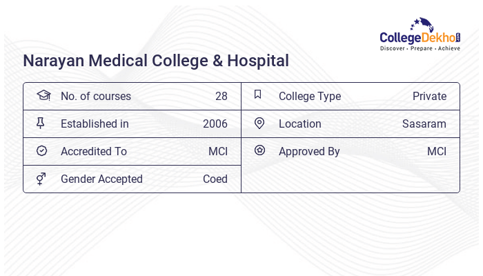NMCH Sasaram Campus Facilities - Hostel Fees, Infrastructure, Address