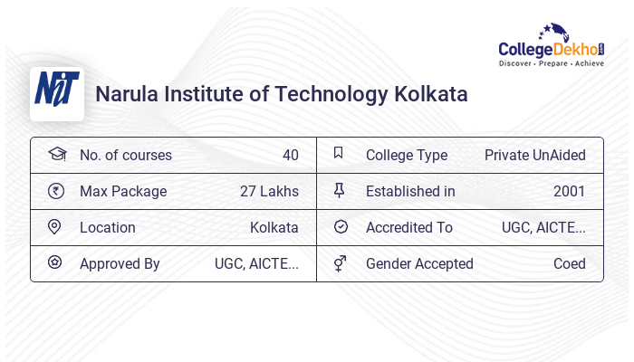 Narula Institute of Technology Kolkata Cut Off 2024, 2023, 2022 ...