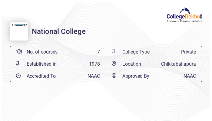 National College - Admission 2024, Fees, Courses, Placement, Ranking
