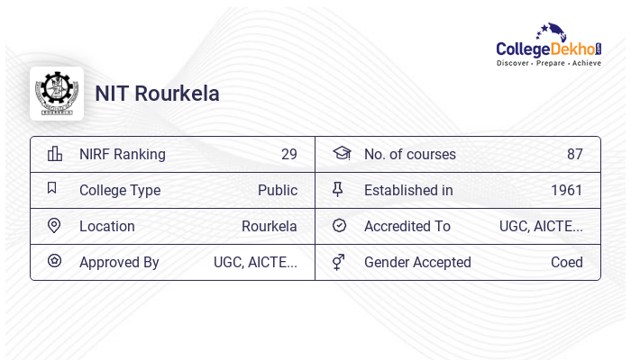 NIT Rourkela Placements 2024 - Average & Highest Package, Percentage