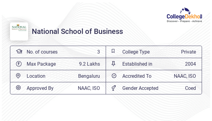 NSB bangalore Admission 2024 - Dates, Form, Online Process, Fees