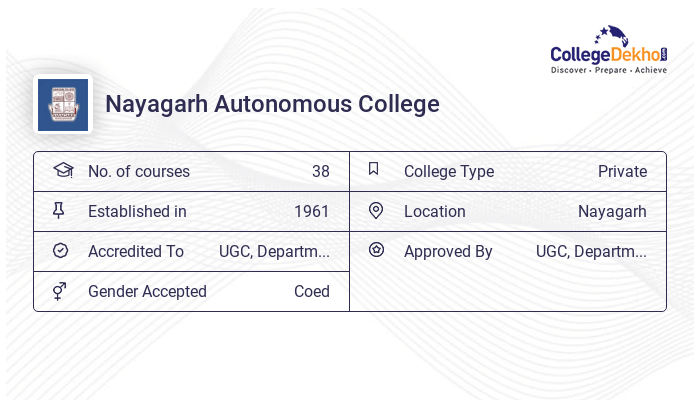 Nayagarh Autonomous College Questions and Answers
